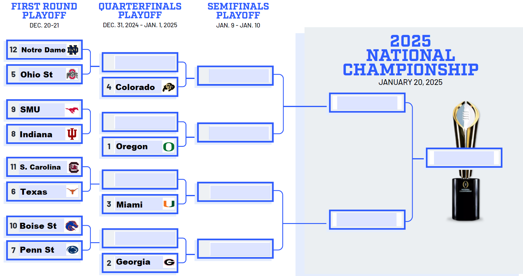 2024 NCAA Football Playoff Bracket